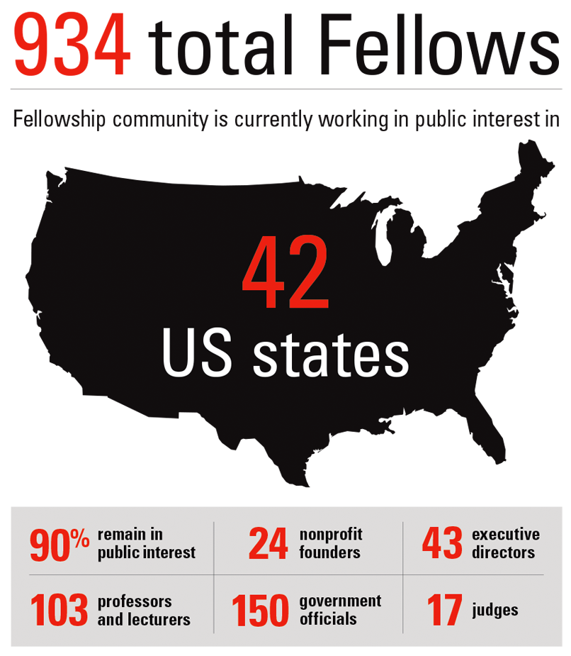 About | Skadden Fellowship Foundation